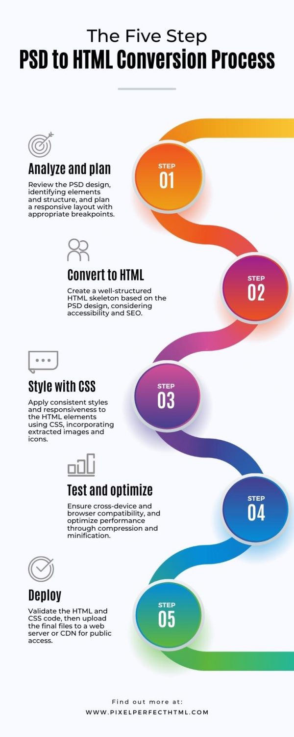 How To Convert PSD To HTML - A Quick Book